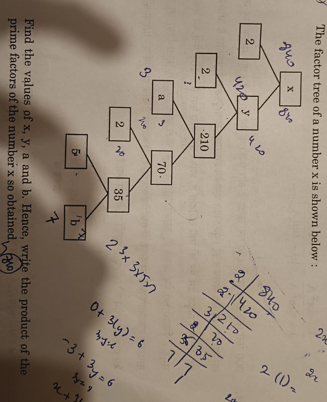 The factor tree of a number x is shown below | StudyX