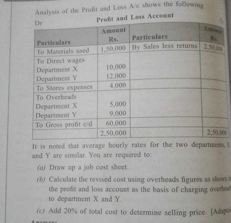 Analysis of the Profit and Loss A/c shows | StudyX
