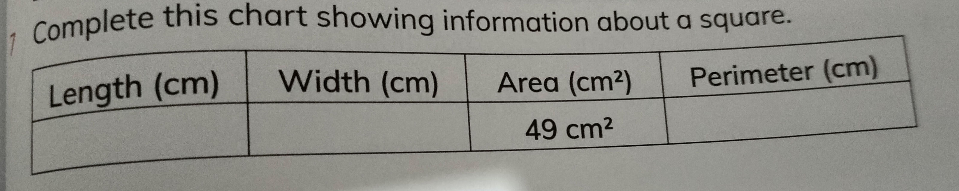 Complete this chart showing information | StudyX