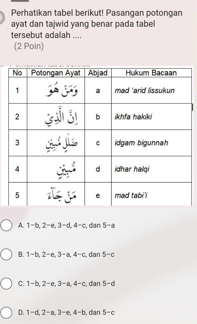 Perhatikan tabel berikut! Pasangan potongan | StudyX