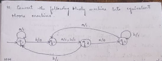 12. Convert the following Mealy machine into | StudyX