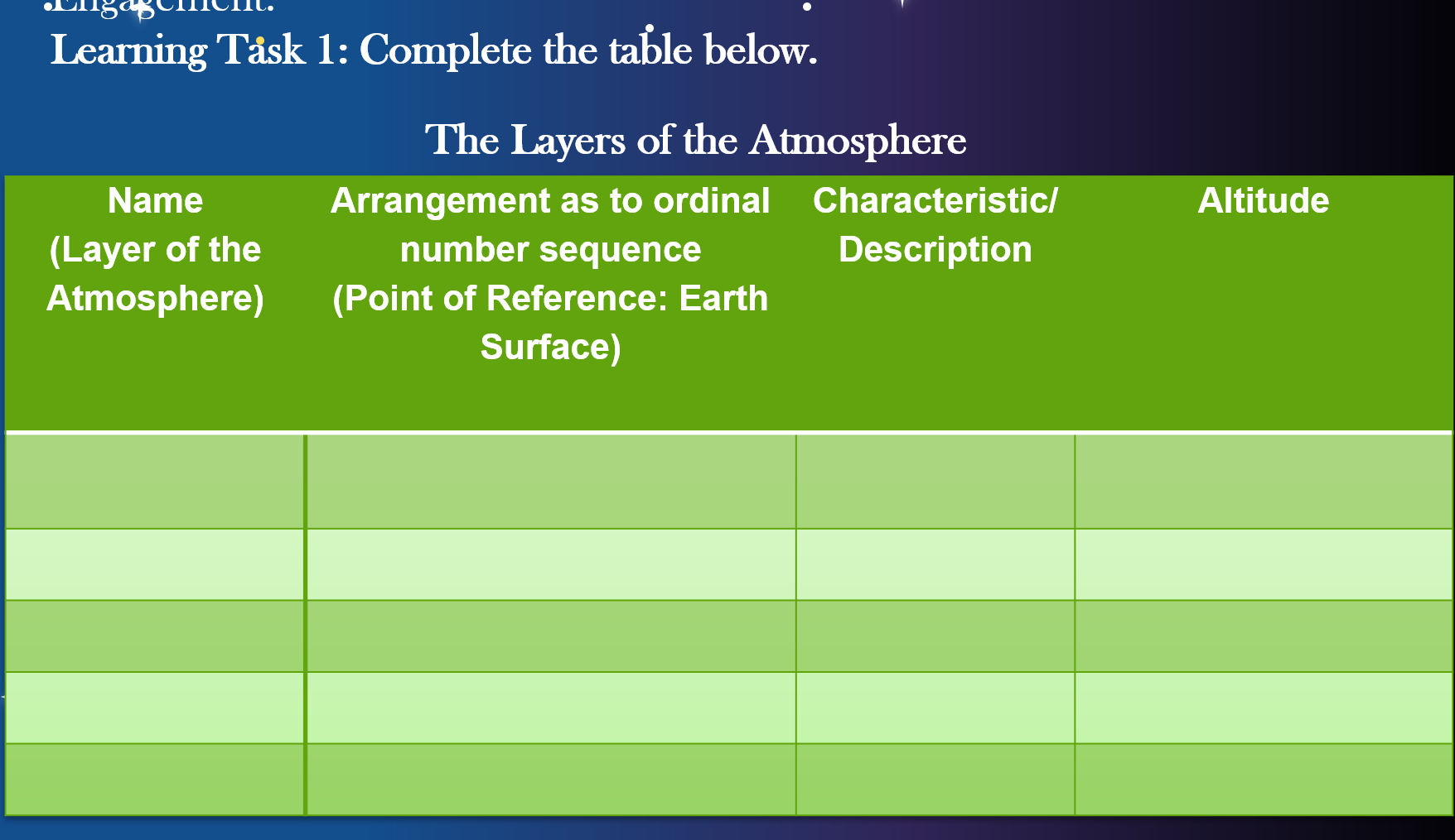 Learning Tåsk 1: Complete the table below. | StudyX
