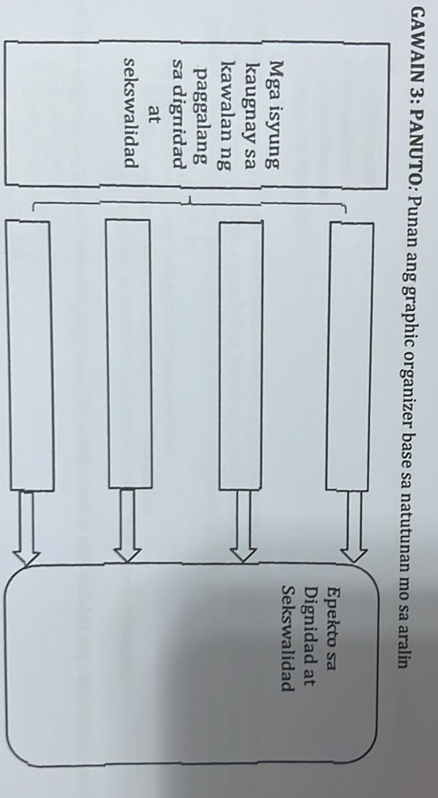 GAWAIN 3: PANUTO: Punan ang graphic | StudyX