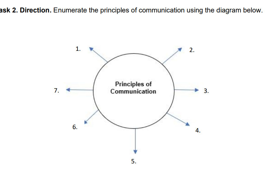 Task 2. Direction. Enumerate the principles | StudyX