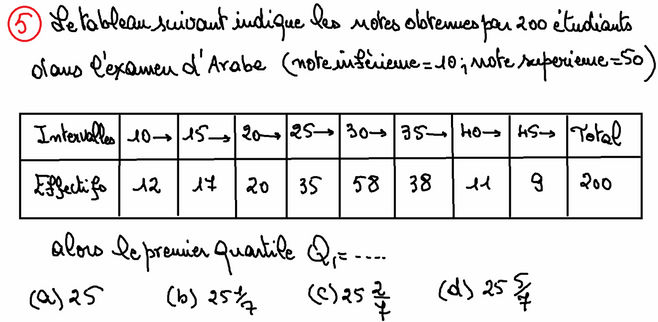 Le tableau suivant indique les notes | StudyX