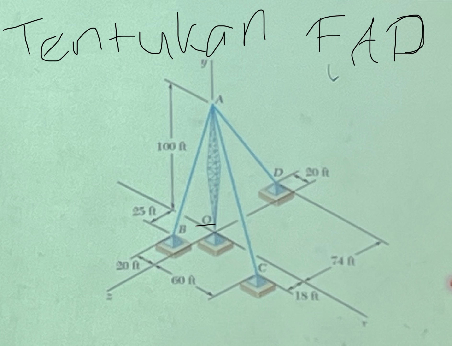Tentukan FAD The image shows a 3D structure | StudyX