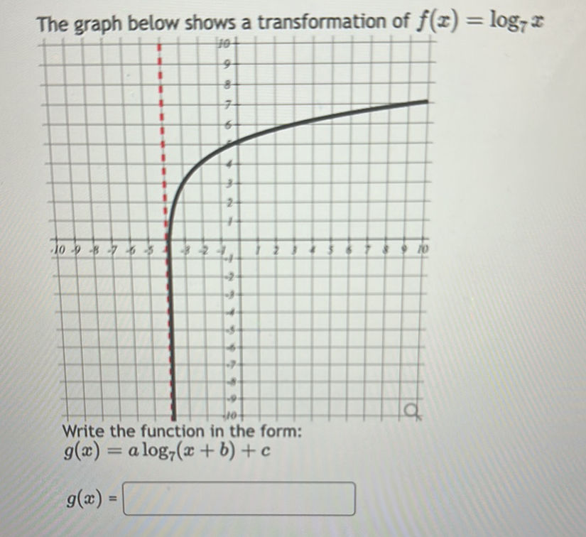 The graph below shows a transformation of | StudyX