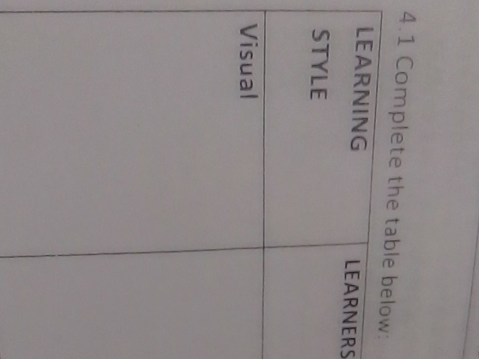 4.1 Complete the table below: | LEARNING | StudyX