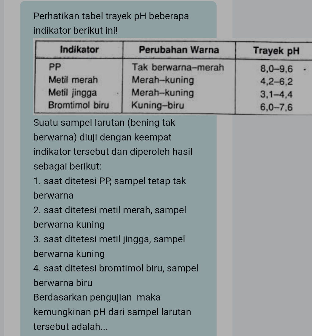 Perhatikan tabel trayek pH beberapa | StudyX