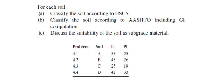 For each soil, (a) Classify the soil | StudyX