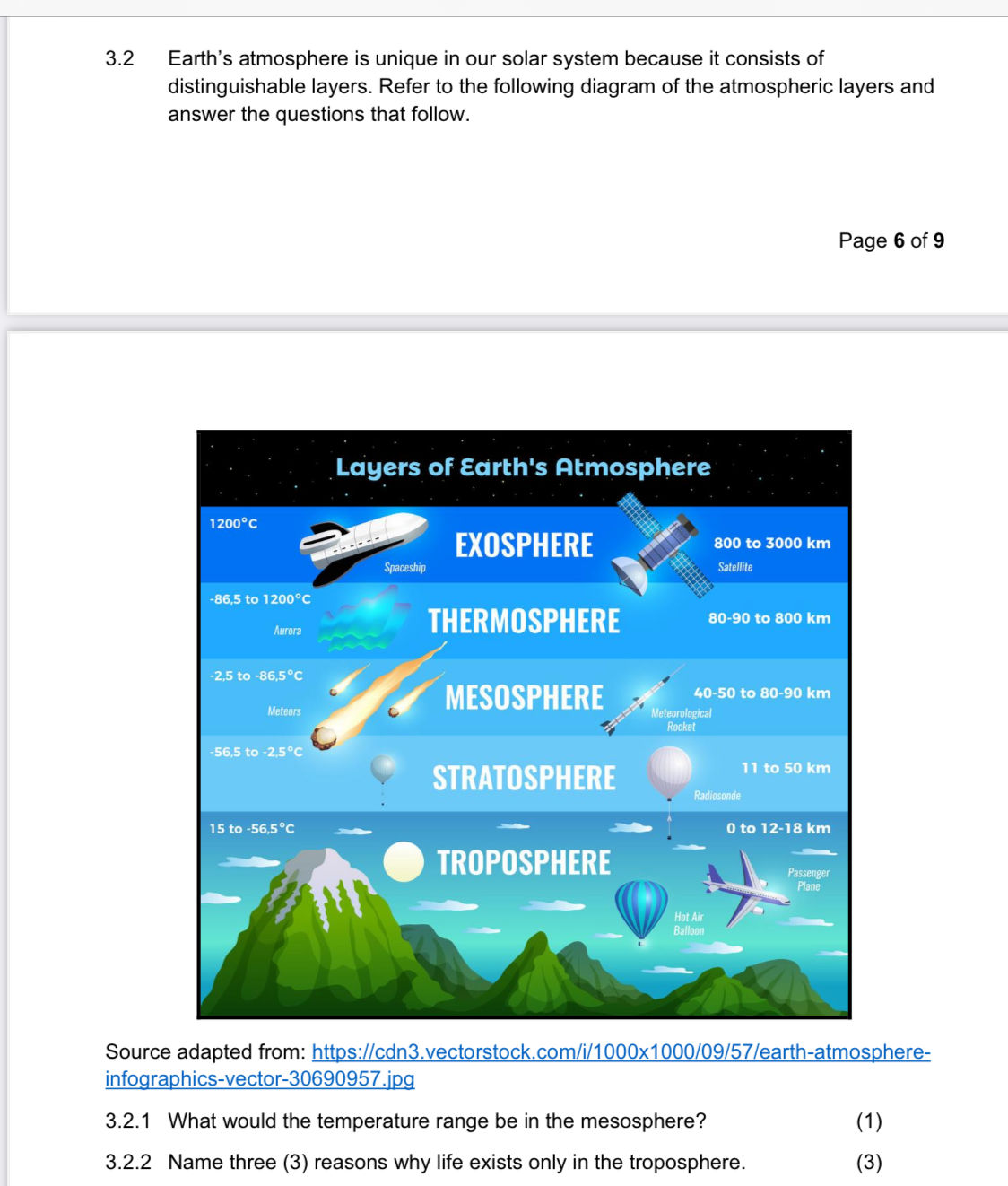 3.2 Earth's atmosphere is unique in our | StudyX