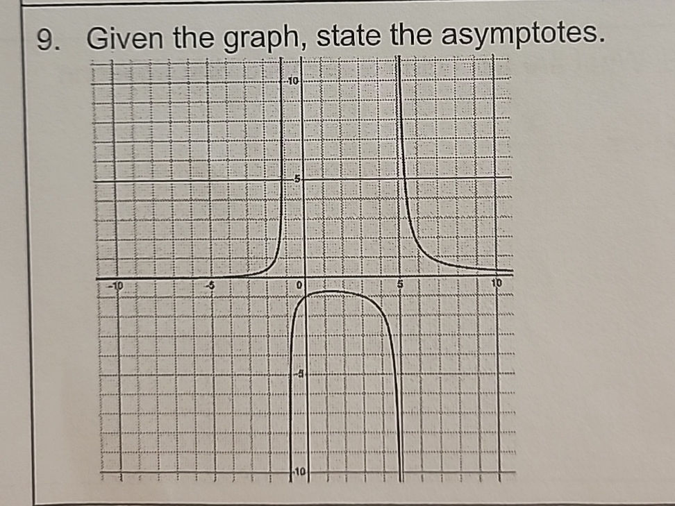Given the graph, state the asymptotes. The | StudyX