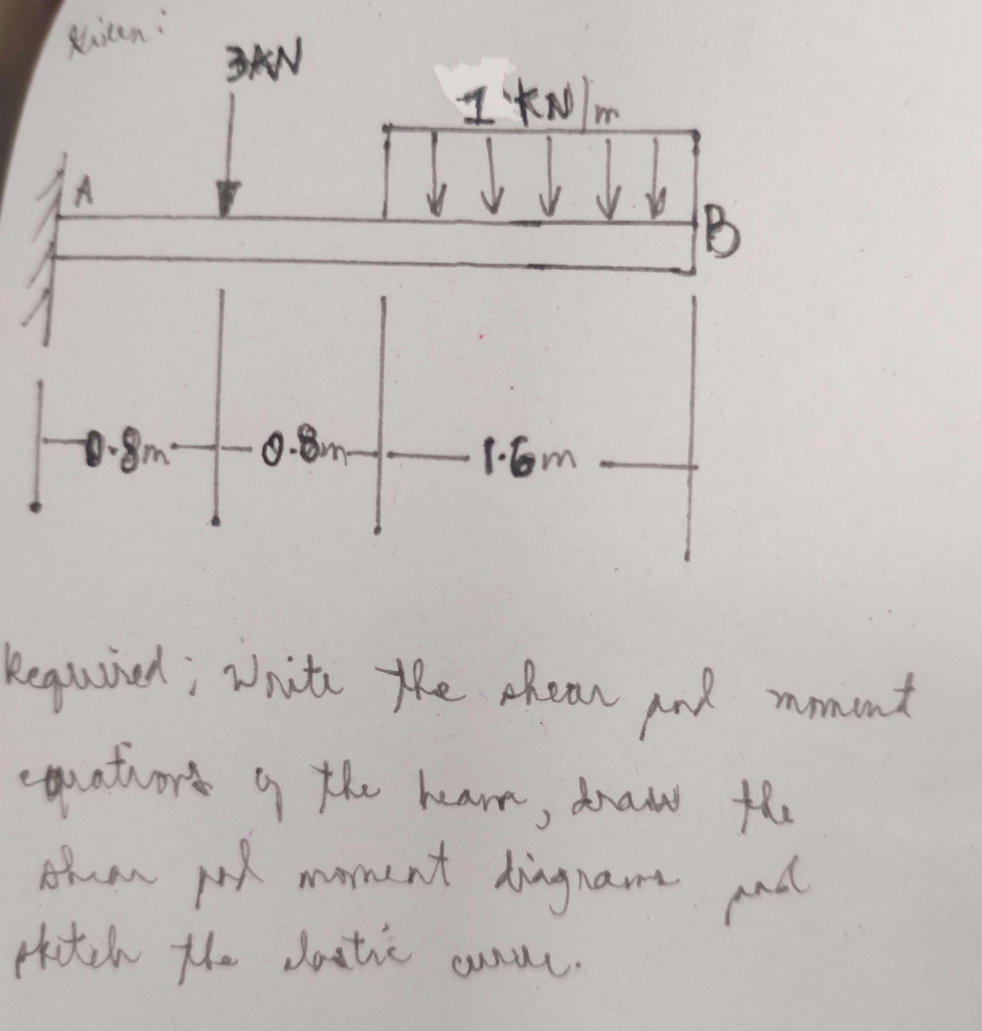 Required: Write the shear and moment | StudyX