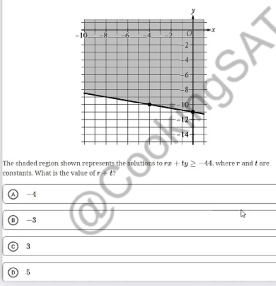 The shaded region shown represents the | StudyX