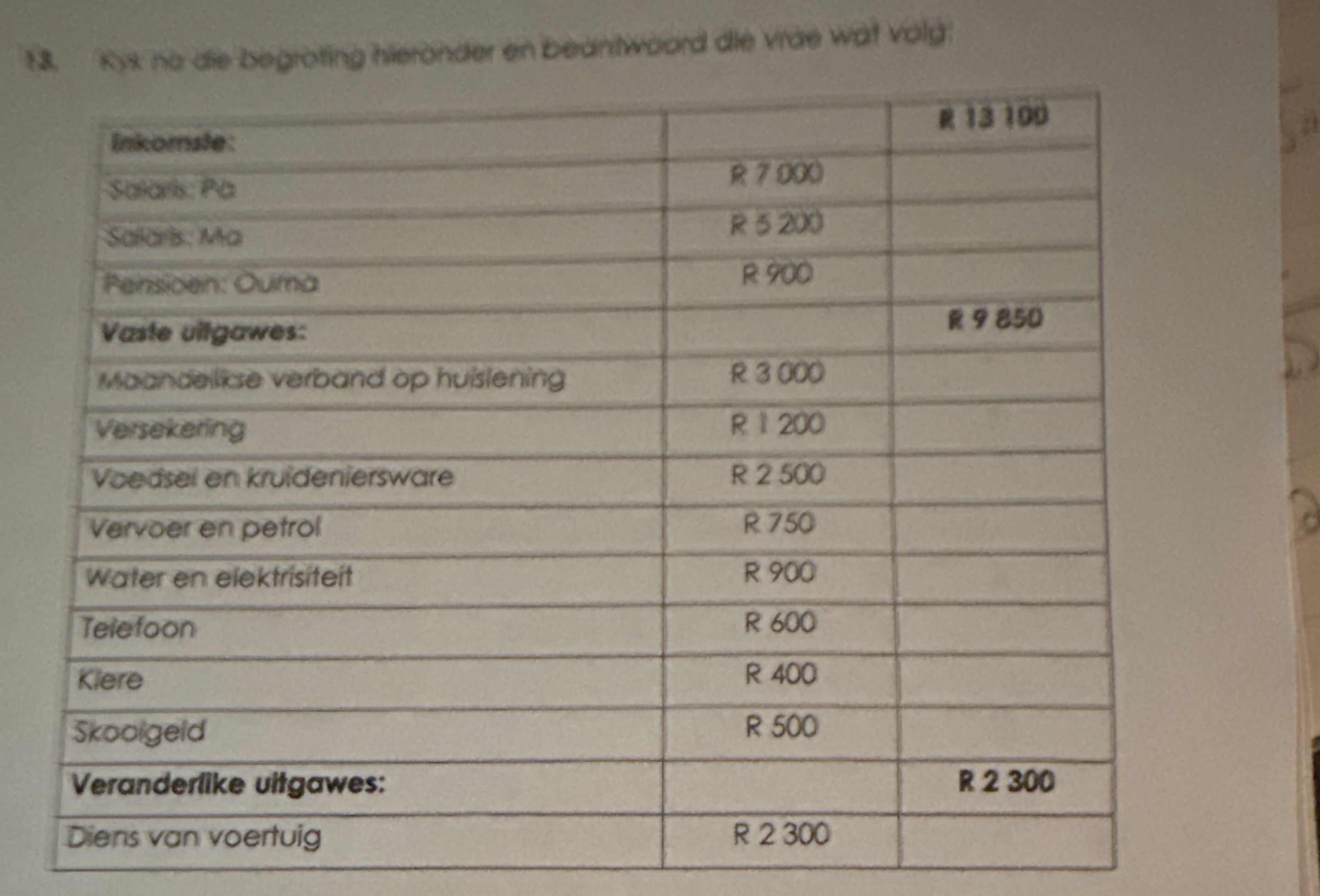 13. Kyk na die begroting hieronder en | StudyX