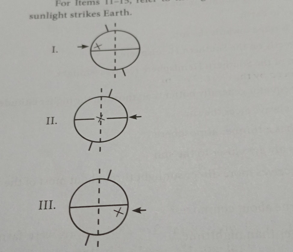 For Items sunlight strikes Earth. I. II. III. | StudyX