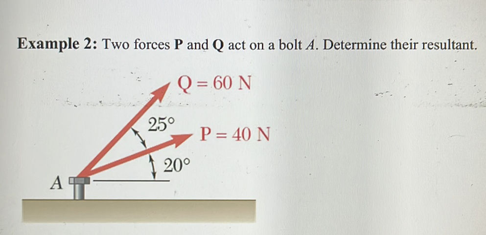 Example 2: Two forces P and Q act on a bolt | StudyX