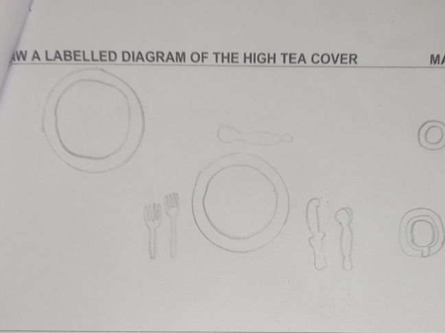 DRAW A LABELLED DIAGRAM OF THE HIGH TEA COVER