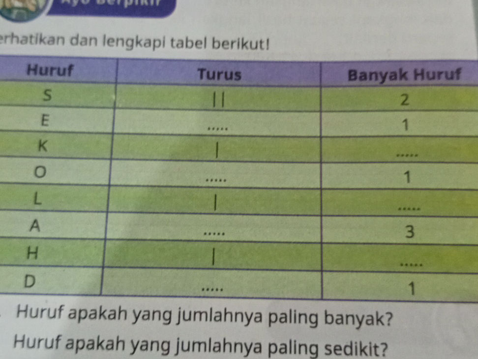 Perhatikan dan lengkapi tabel berikut! | | StudyX
