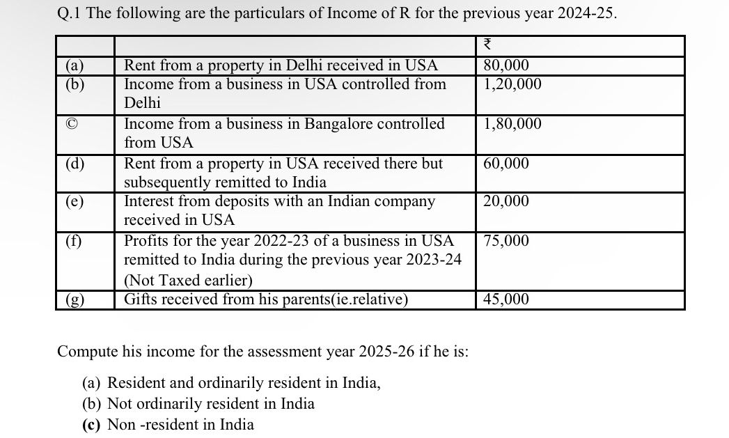 Q.1 The following are the particulars of | StudyX