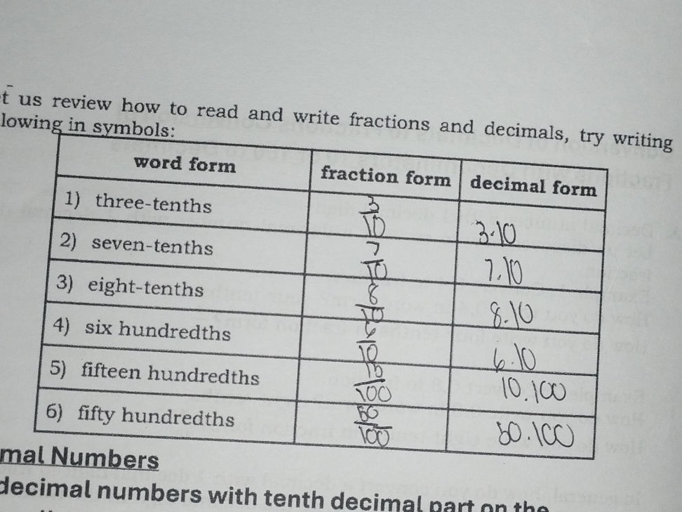 Let us review how to read and write | StudyX