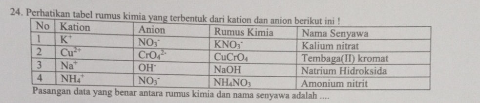 24. Perhatikan tabel rumus kimia yang | StudyX