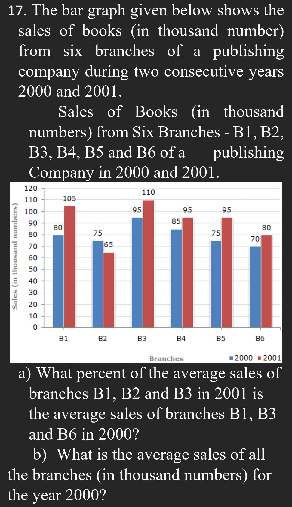 17. The bar graph given below shows the | StudyX