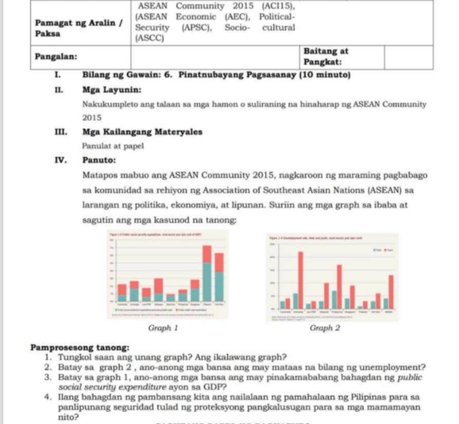 Suriin ang mga graph sa ibaba at sagutin ang | StudyX