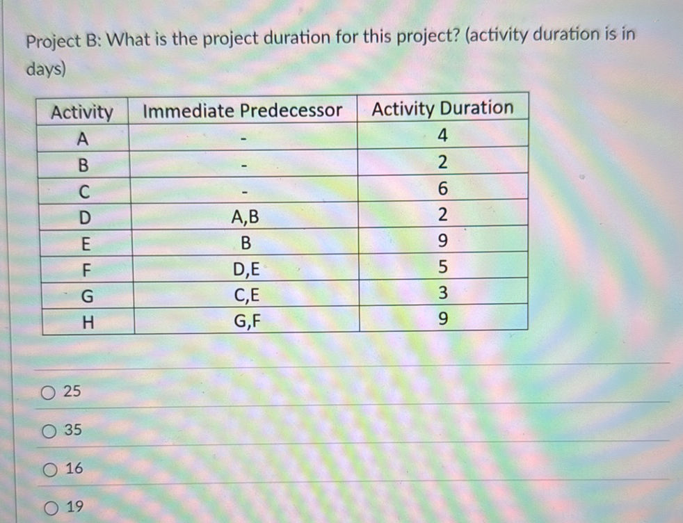 Project B: What is the project duration for | StudyX