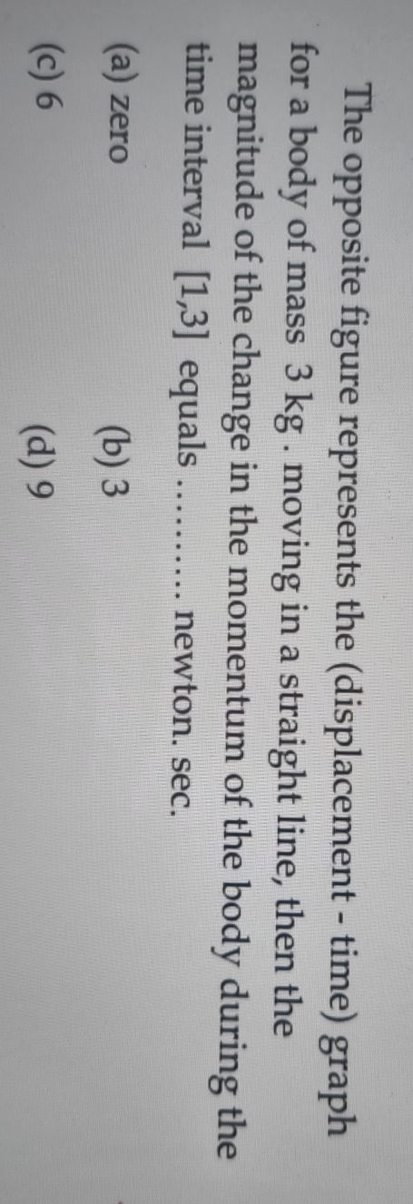 The opposite figure represents the | StudyX