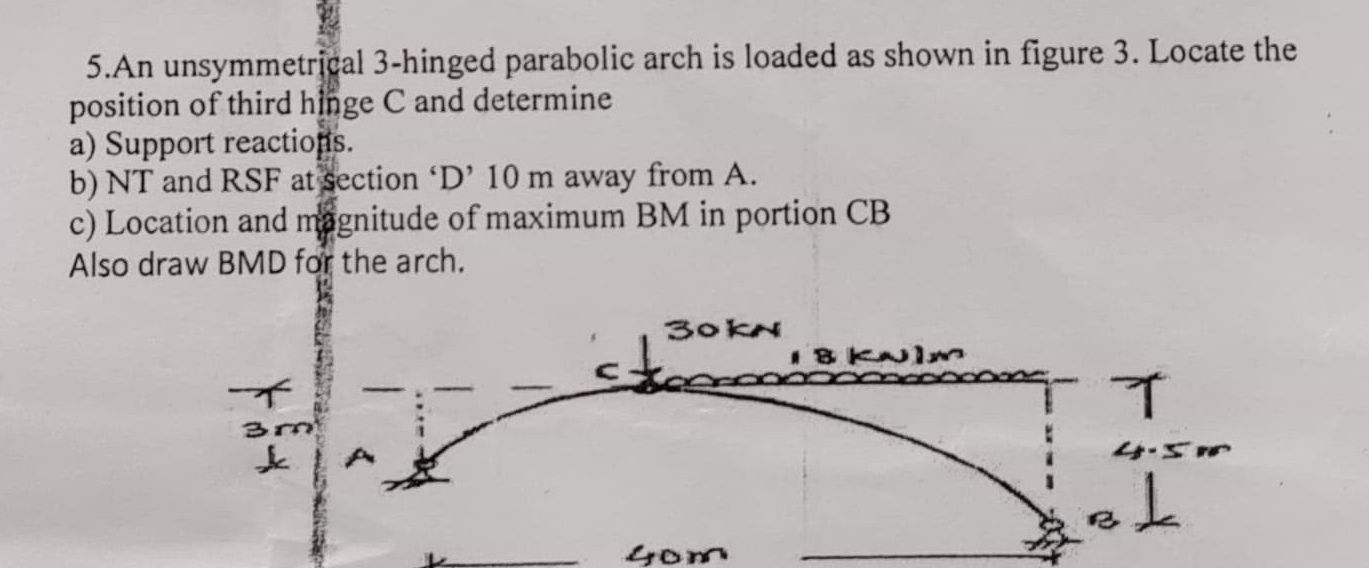 5. An unsymmetrical 3-hinged parabolic arch | StudyX