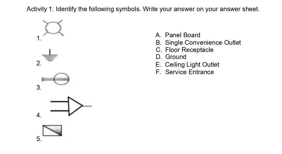 Activity 1: Identify the following symbols. | StudyX