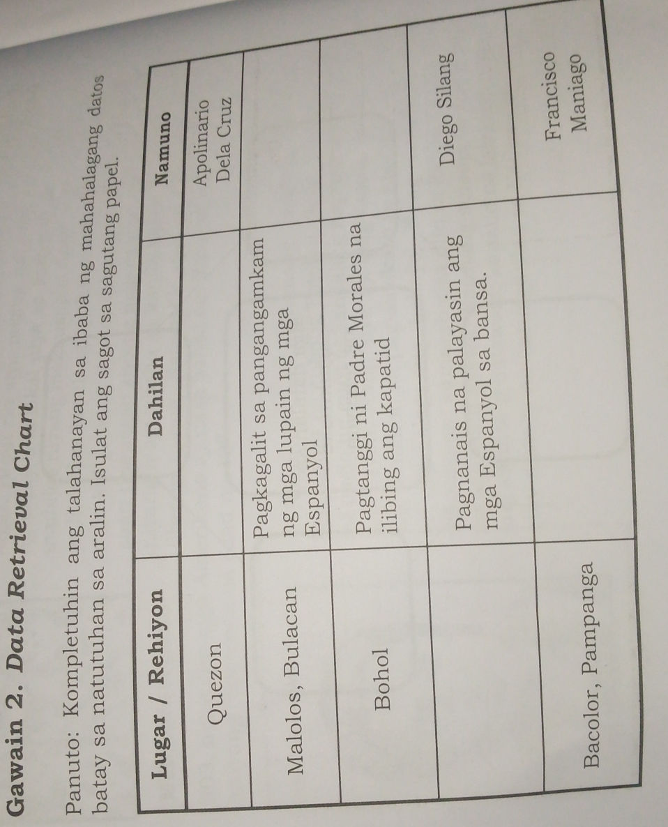 Gawain 2. Data Retrieval Chart Panuto: | StudyX