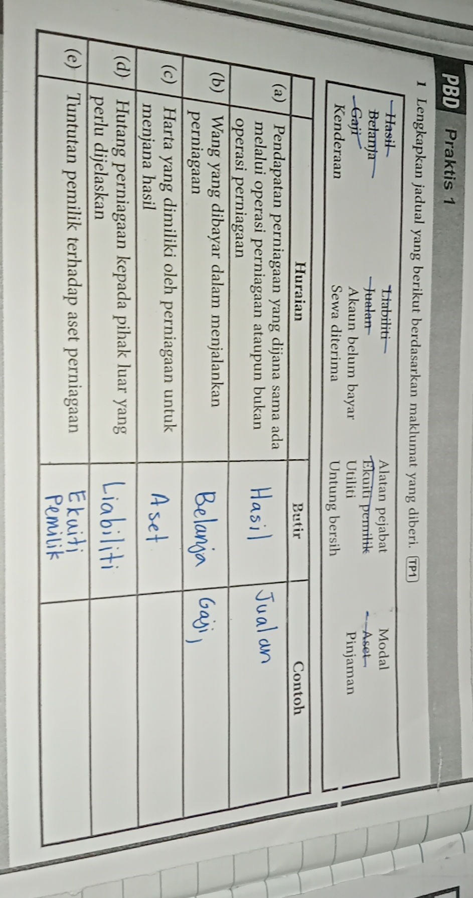 PBD Praktis 1 1 Lengkapkan jadual yang | StudyX