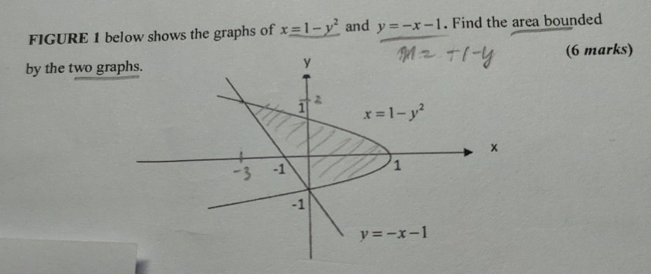 FIGURE 1 below shows the graphs of $x=1-y^2$ | StudyX