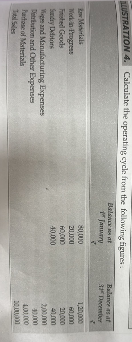 Calculate the operating cycle from the | StudyX