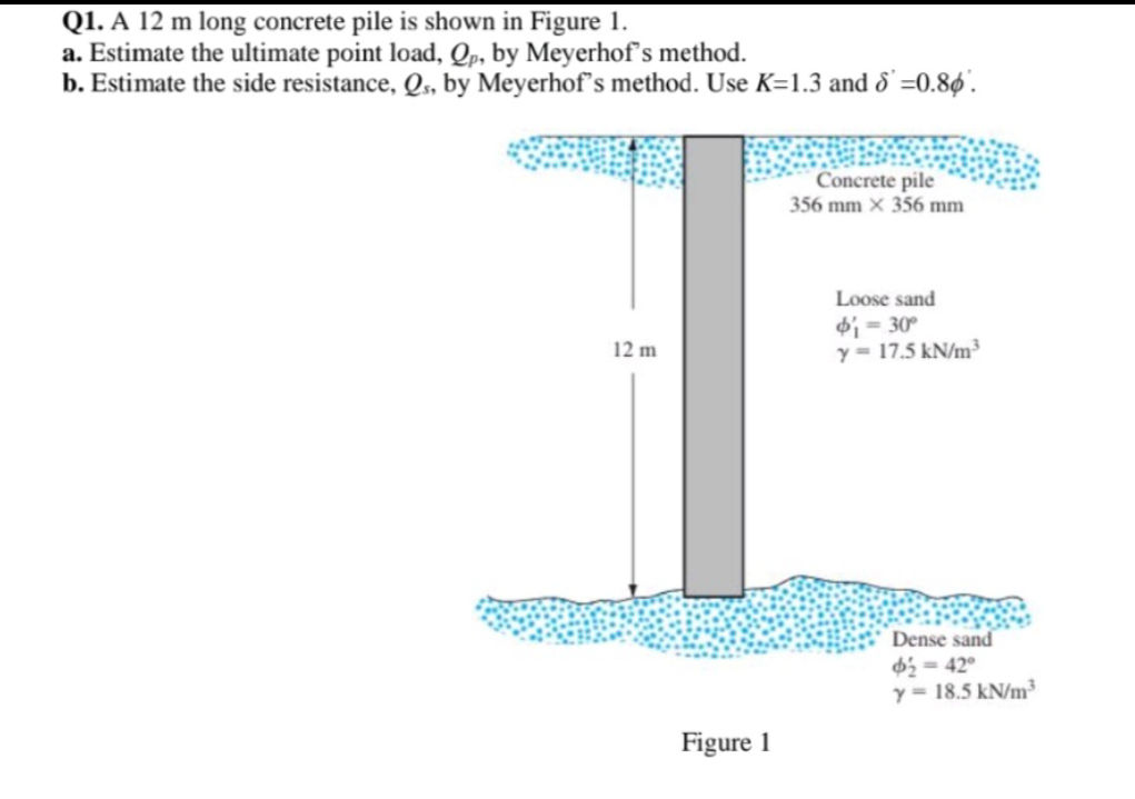 Q1. A 12 m long concrete pile is shown in