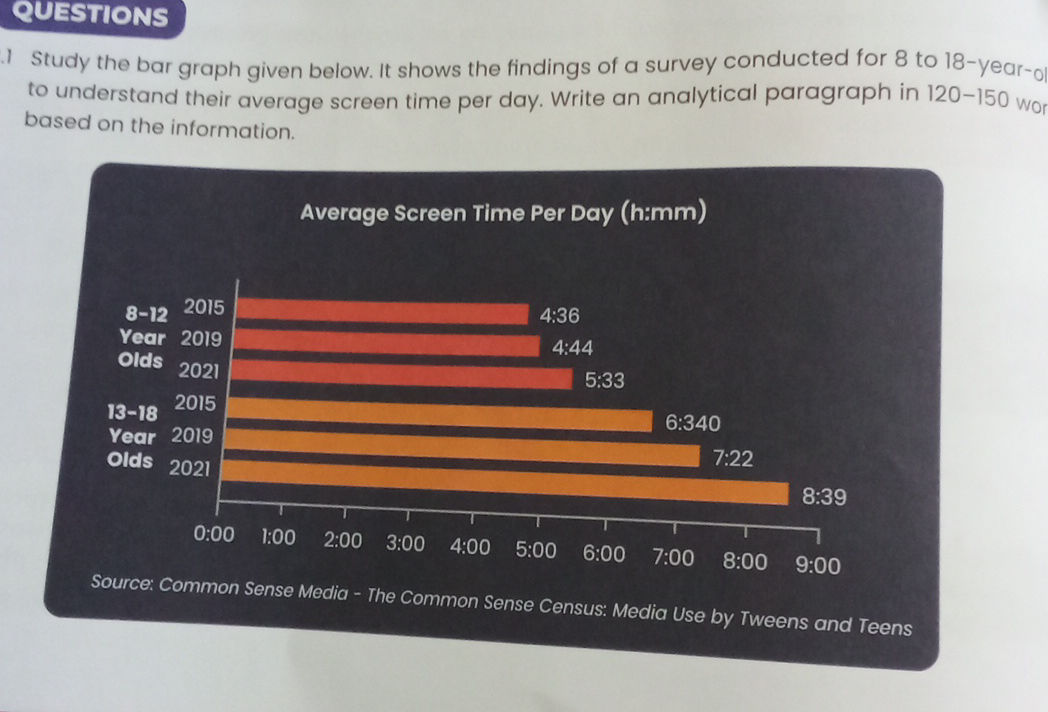 1. Study the bar graph given below. It | StudyX