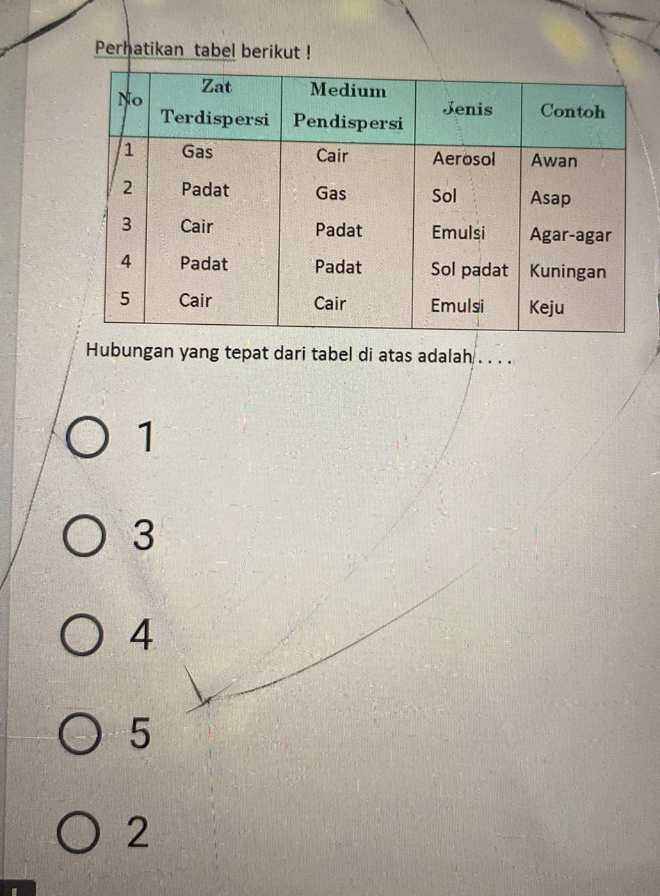 Perhatikan tabel berikut! | No | Zat | StudyX