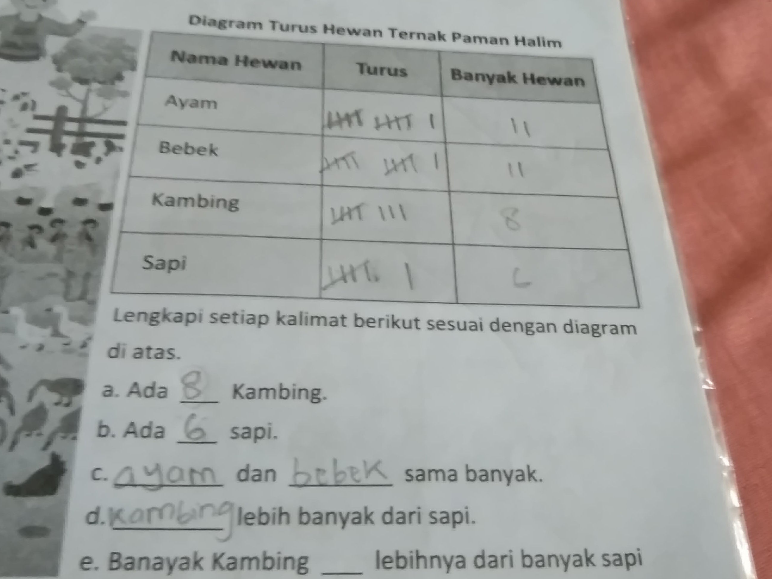 Diagram Turus Hewan Ternak Paman Halim | | StudyX