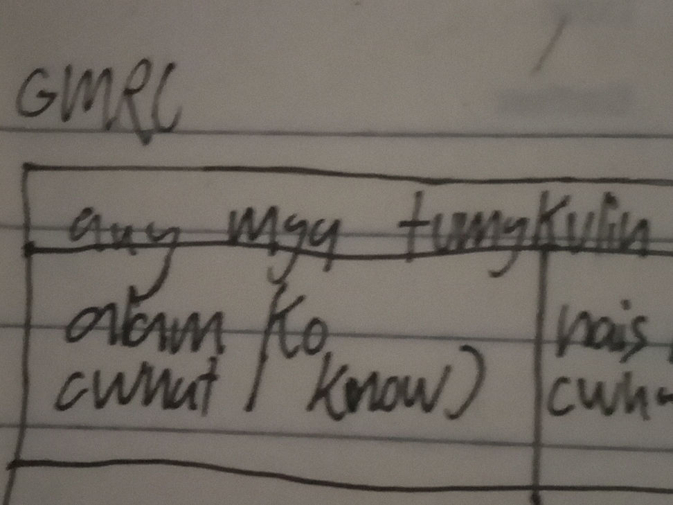 GMRC any mga tungkulin atom ko cunut (know) | StudyX