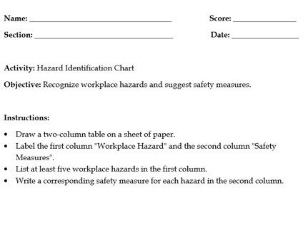 Activity: Hazard Identification Chart | StudyX