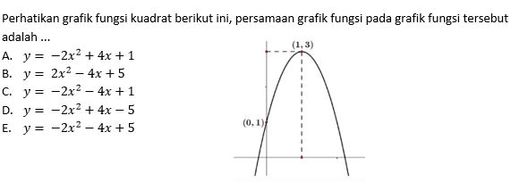 Perhatikan grafik fungsi kuadrat berikut | StudyX