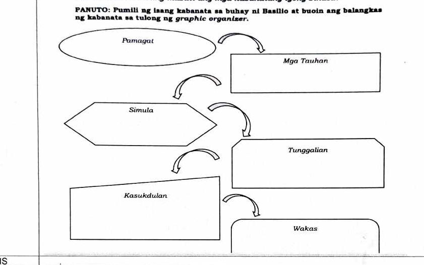 PANUTO: Pumili ng isang kabanata sa buhay ni | StudyX