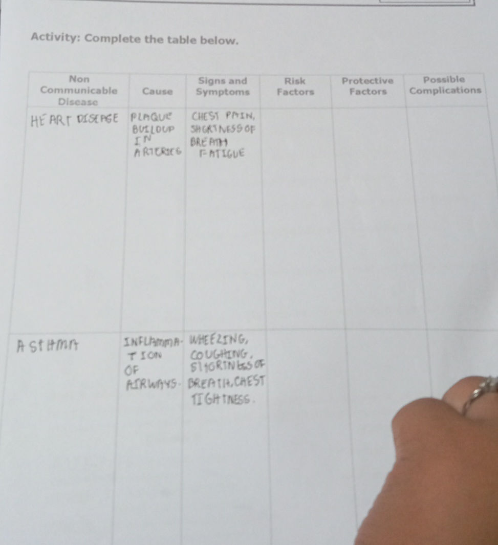 Activity: Complete the table below. | Non | StudyX