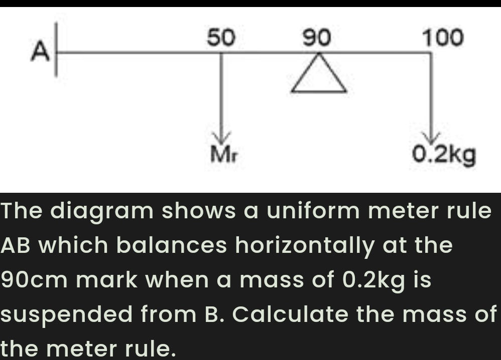 The diagram shows a uniform meter rule AB | StudyX