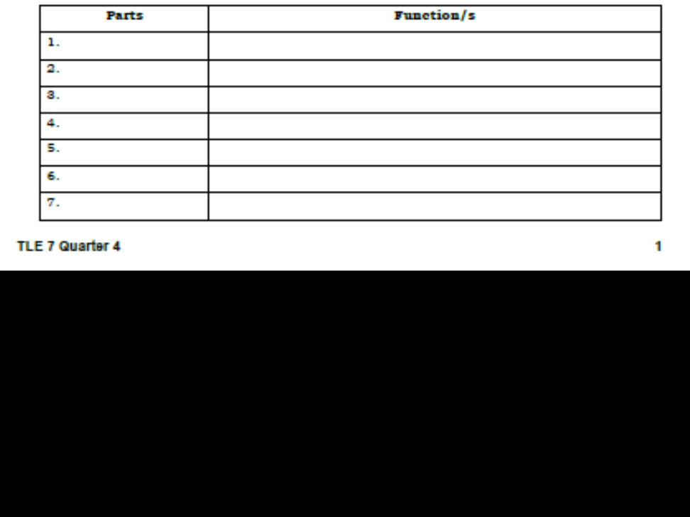 | Parts | Function/s | |---|---| | 1. | | | | StudyX