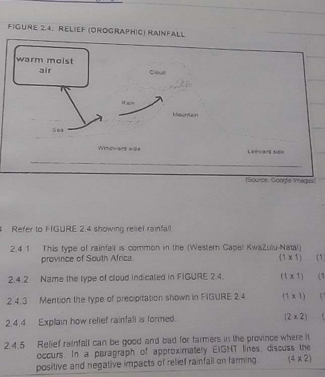 FIGURE 2.4: RELIEF (OROGRAPHIC) RAINFALL | StudyX