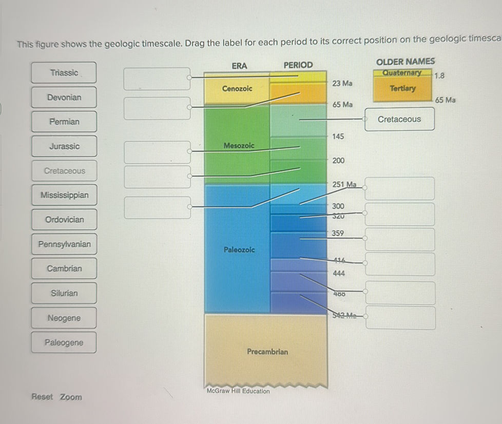 This figure shows the geologic timescale. | StudyX
