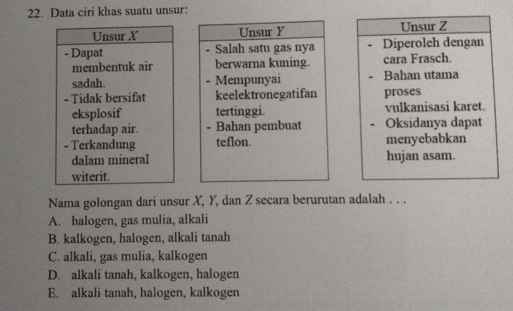 22. Data ciri khas suatu unsur: | Unsur X | | StudyX
